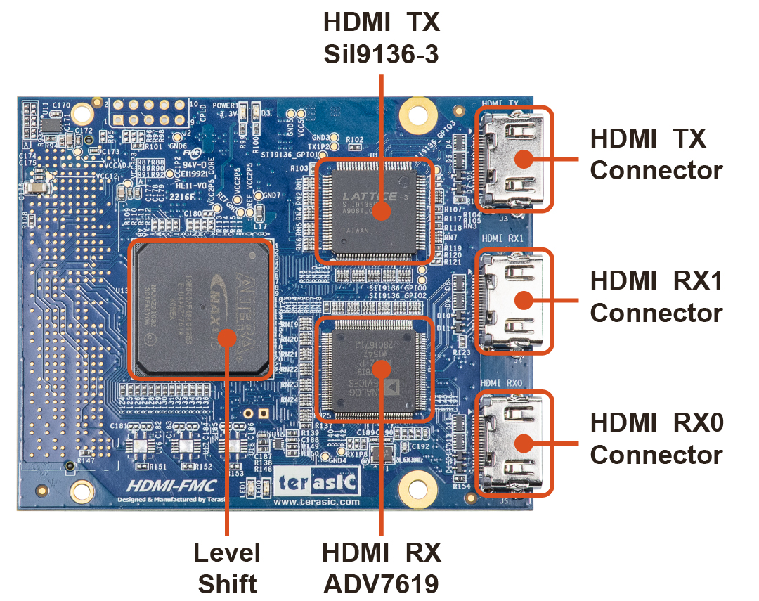 Terasic - Daughter Cards - Multimedia - HDMI-FMC
