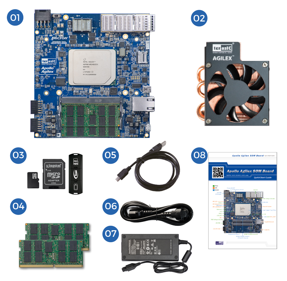 Terasic - All FPGA Boards - Agilex - Apollo Agilex® SOM