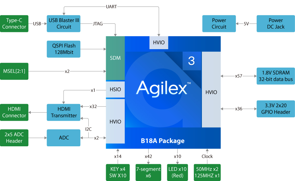 Terasic - 母板 - Agilex 3 - DE23-Lite Development Kit