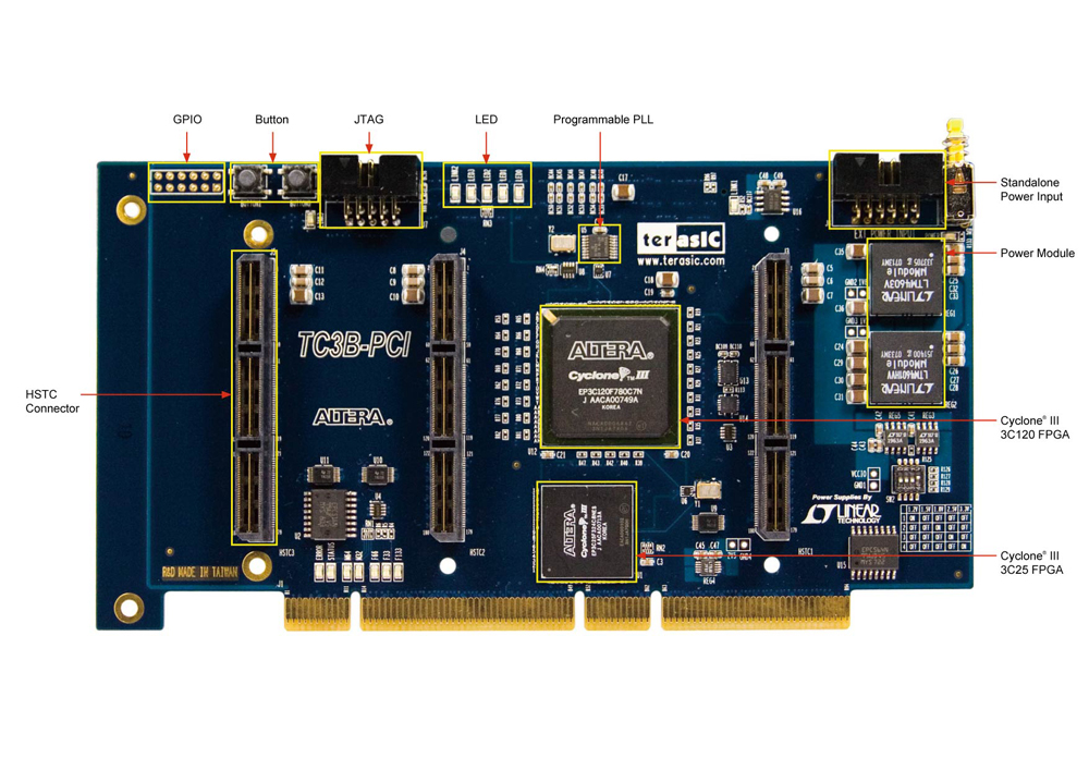 Terasic - Phased Out - Main Boards - PCI-X Development Board