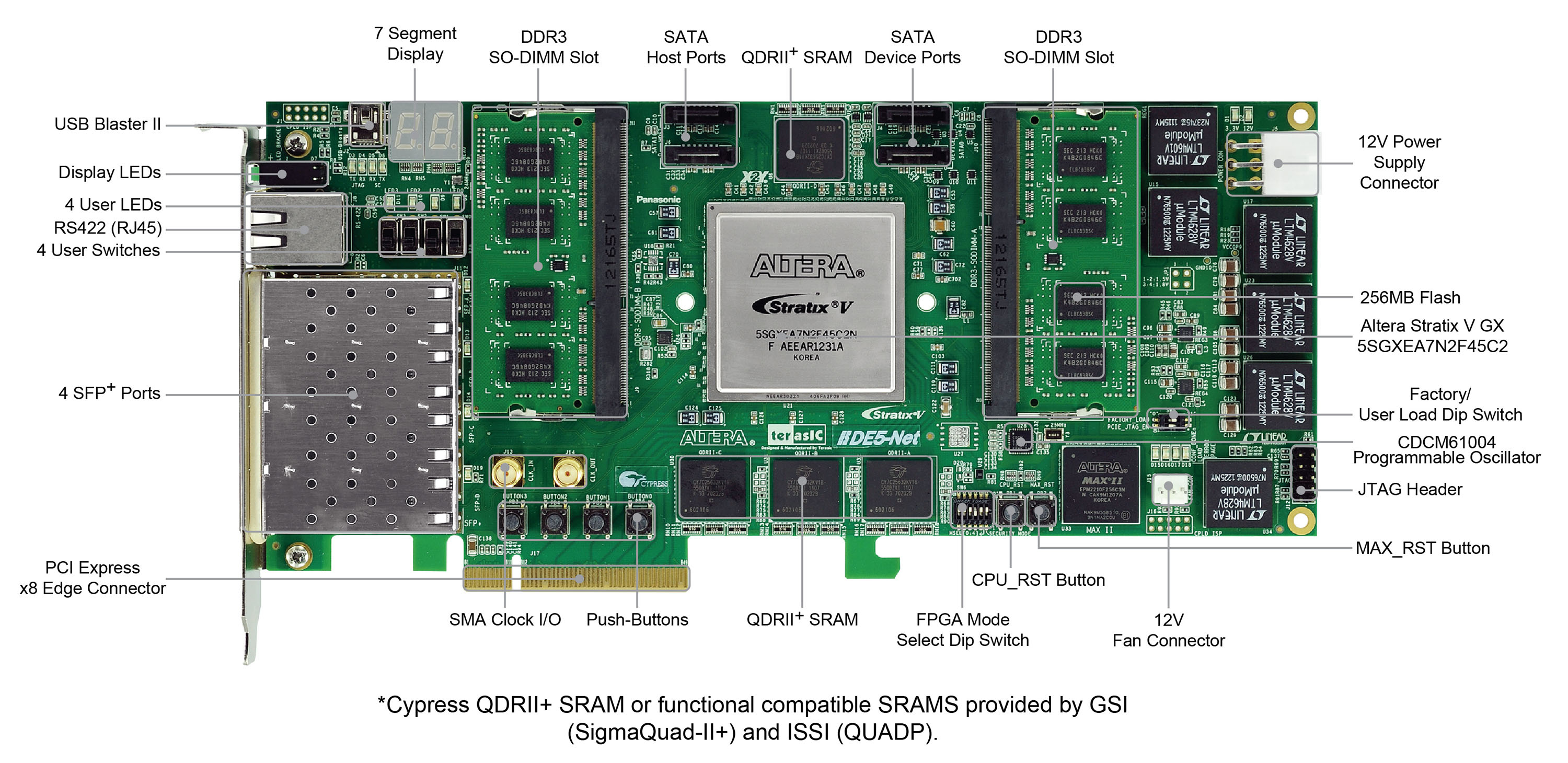 Terasic - DE 系列母板 - Stratix - DE5-Net FPGA Development Kit